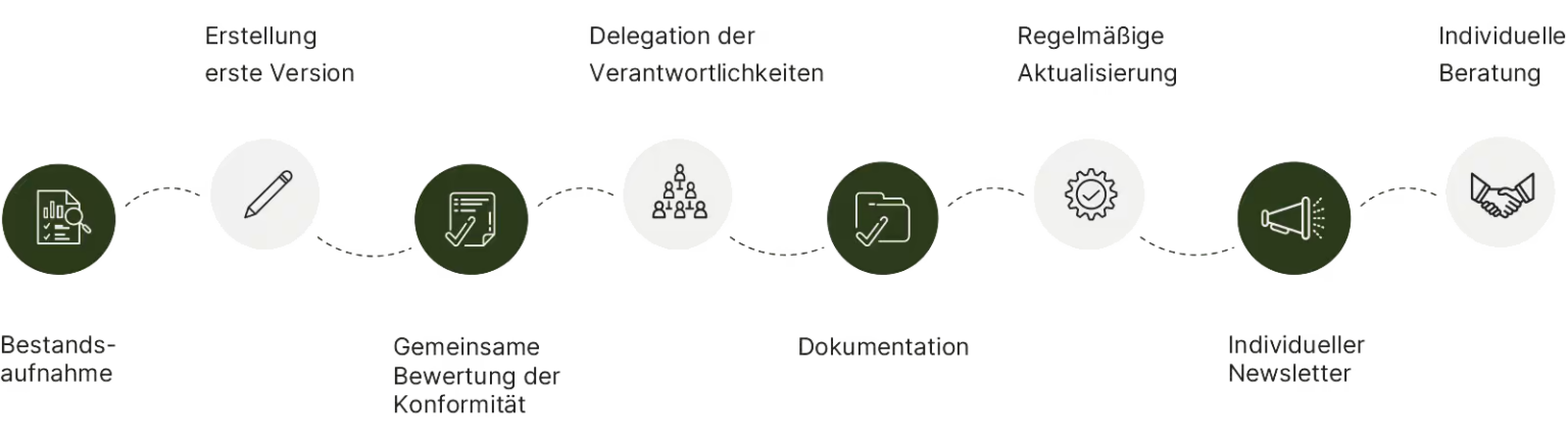 Rechtskataster | Normenkonform im Sinne der ISO-Vorgaben